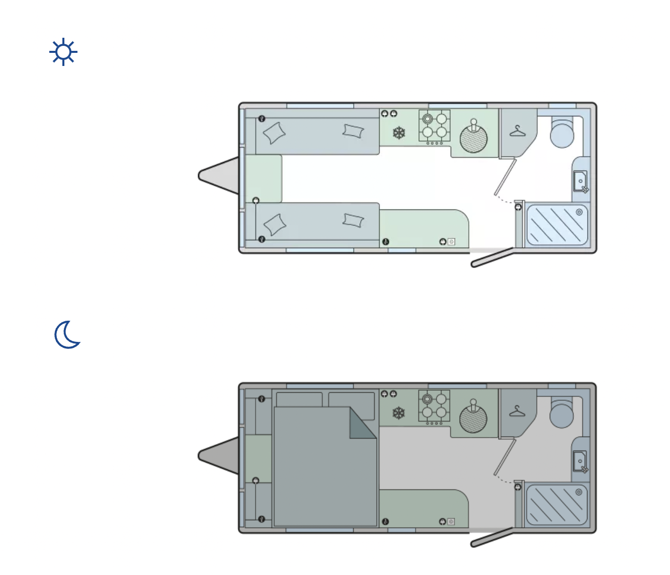 Types of Caravan Layouts - Bailey Caravans